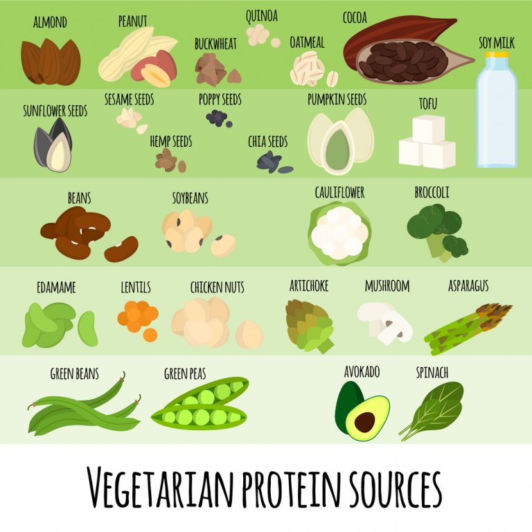 What is a Pescatarian (and What Do They Eat)? The Only Guide You Need ...